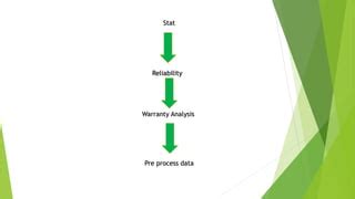Weibull Analysis PPTX