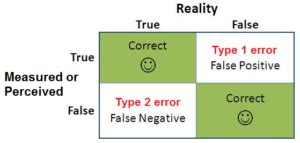 Type I Error And Type II Error 10 Differences Examples
