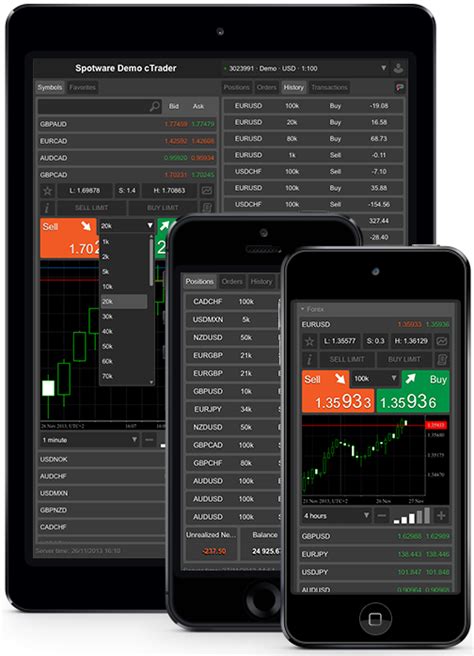 ctrader for ios · trader s way mt4 ecn forex trading since 2011