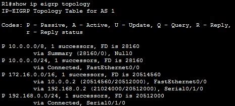 EIGRP Tables CCNA