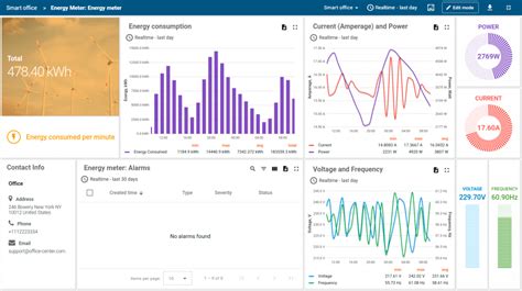 Best Practices for IoT Gateway Monitoring: Tools, Tips, and Top Solutions