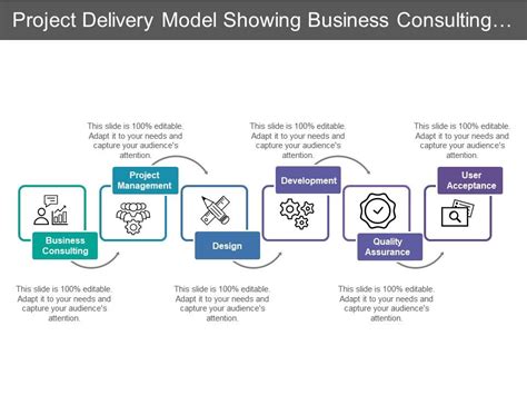 Project Delivery Model Showing Business Consulting Project Management And Design PowerPoint