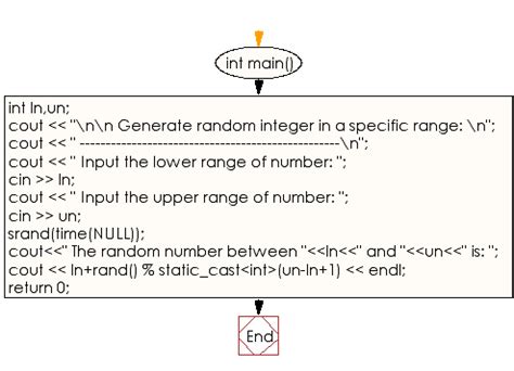 C++ Exercises: Generate random integers in a specific range - w3resource