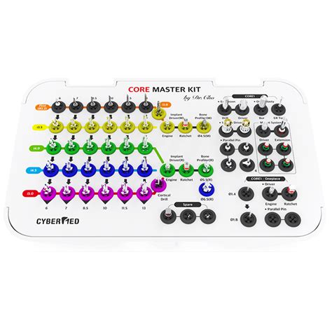 core master kit شایگان ونوس ایرانیان