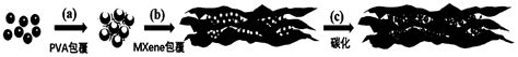 Three Dimensional Crosslinked Structure Composite Electrode Material
