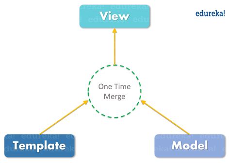 70 Angular Interview Questions For Freshers And Experienced
