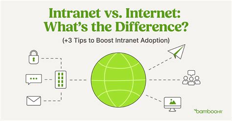 Intranet Vs Internet Whats The Difference 3 Tips To Boost Intranet Adoption
