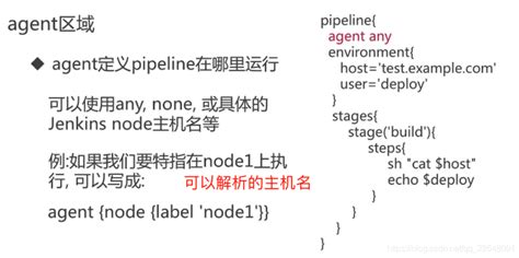 Jenkins Pipelinejenkins Pipeline Ssh Csdn博客