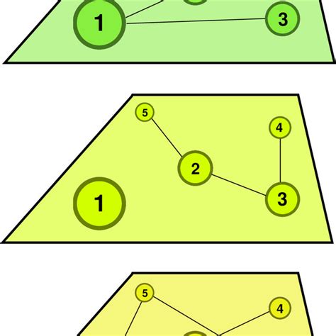 Schematic Representation Of A Multiplex Network The Multiplex Is Made Download Scientific