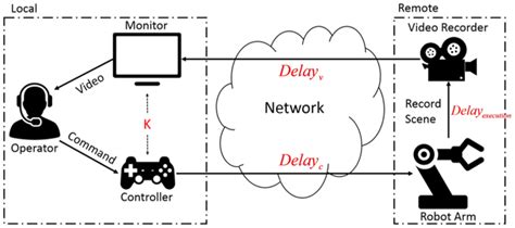 Incorrect Prediction Target Area Download Scientific Diagram