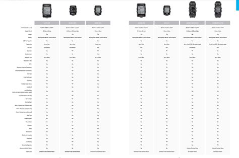 Garmin Gps Comparison Chart 2016: A Visual Reference of Charts | Chart ...