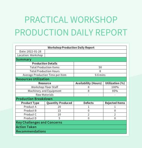 Free Production Daily Report Templates For Google Sheets And Microsoft Excel Slidesdocs