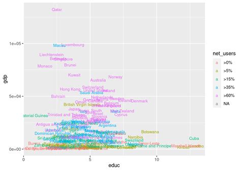 Stat 651 Stat 651 Ggplot2