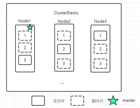Elasticsearch基本使用及其存储原理elasticsearch 存储原理 Csdn博客