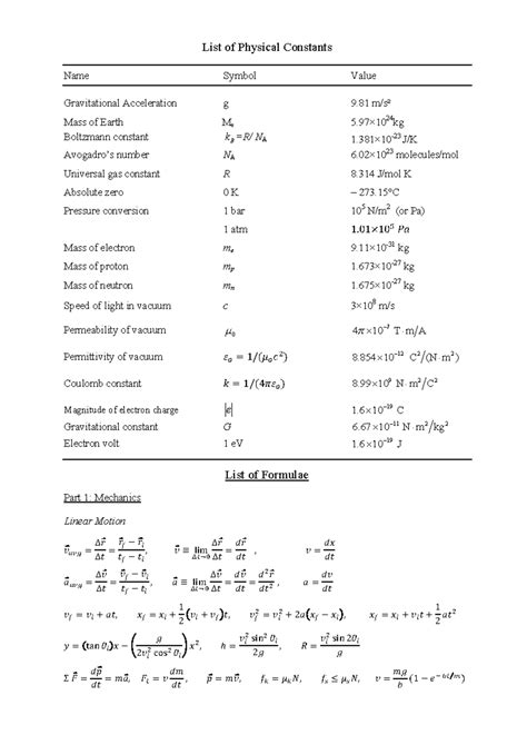PH Formula List Summary Physics List Of Physical Constants Name Symbol Value