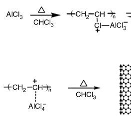Proposed Mechanism Of Grafting Reaction Download Scientific Diagram
