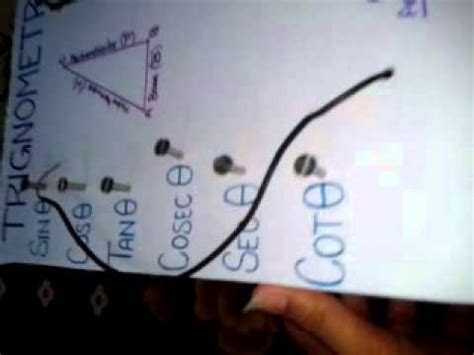 Trigonometry Maths Model Class YouTube