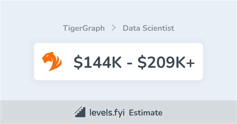 Tigergraph Data Scientist Salary 144k 209k Levelsfyi