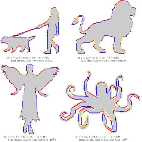 Experimental Results For The Algorithm Variant With Relaxed Mip Box