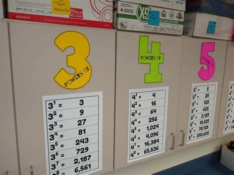 Pythagorean Theorem Poster Math Love