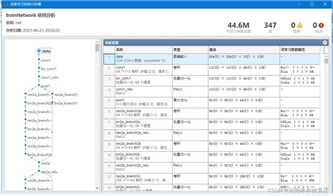 基于resnet 101深度学习网络的图像目标识别算法matlab仿真 resnet101 csdn博客