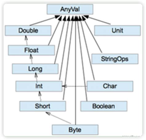 Scala最基础入门教程scala教程 Csdn博客 Scala最基础入门教程scala教程 Csdn博客