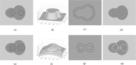 Behavior Of Level Set Evolution In The Drlse Model Upper Row And Gac