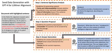 figure 2 from a self enhancement approach for domain specific chatbot