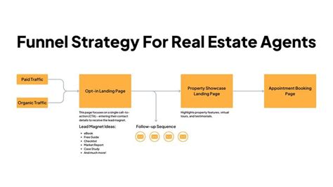 Deepak Purohit On Linkedin Here Is The Most Common But Effective