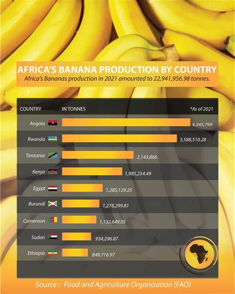Im Confused Why Isnt Uganda On This List Ruganda
