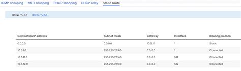 Sophos Switch Intervlan Routing Discussions Sophos Switch Sophos Community Connect