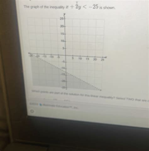 solved the graph of the inequality x 2y is shown n for this linear