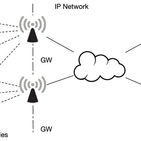 Pdf Lorawan Indoor Performance Analysis