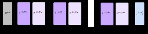 Quantum Approximate Optimization Algorithm Ibm Quantum Documentation