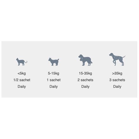 Protexin Pro Kolin Enterogenic 30x4g Sachets Vet N Pet Direct