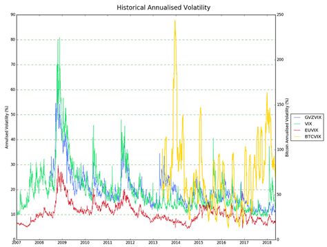 So You Want To Trade Crypto — Volatility Part 2 Bitcoin Insider