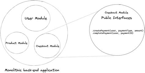 why i like hexagonal architecture alex kondov software engineer