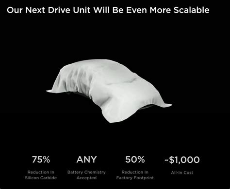 Suzanne Guinn On Linkedin Tesla Did Introduce The Model 2 This Week At