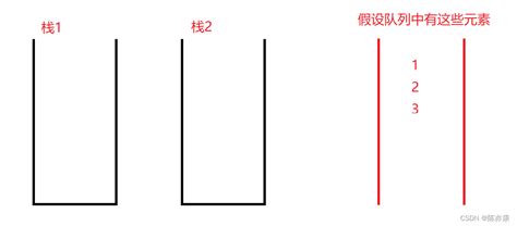 双队列实现栈?双栈实现队列? 极客之音 双队列实现栈?双栈实现队列? 极客之音