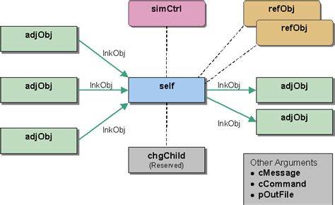 single api function prototype