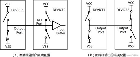 【msp430g2553】图形化开发笔记 3 gpio msp430g2553原理图 csdn博客