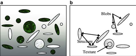 A Schematic Representation Of A Material Made Of A Matrix Download Scientific Diagram