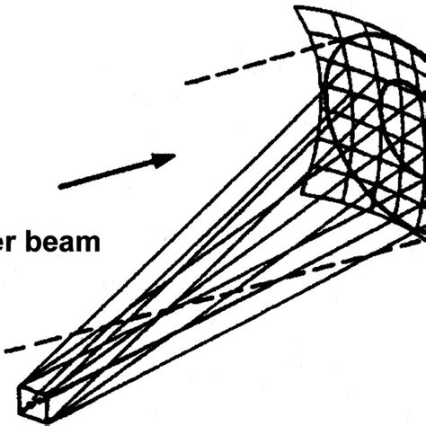 Transverse Modes Of The Electromagnetic Wave Inside Laser Cavity Left Download Scientific