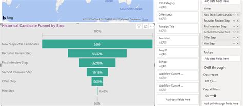 Visual Interaction Not Working Microsoft Fabric Community