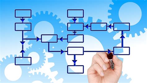 Customise Or Standardise For Legal Workflow Automation Mitratech