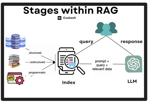 Building and Evaluating a QA System with LlamaIndex | by Ravi Theja | LlamaIndex Blog | Medium