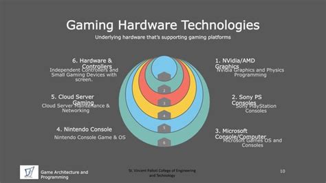 introduction to game development ppt