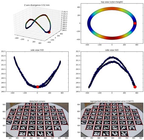 Revision History OpenCV Q A Forum