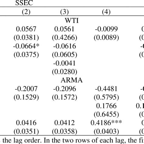 armax model estimation results download scientific diagram