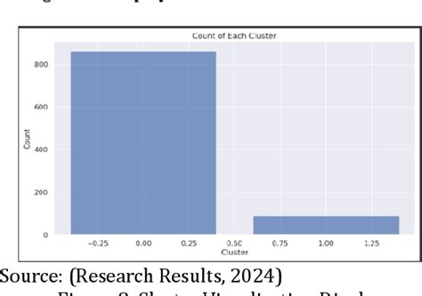 Figure 8 From Clustering Of Popular Spotify Songs In 2023 Using K Means